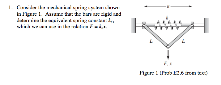 Solved: Consider The Mechanical Spring System Shown In Fig... | Chegg.com