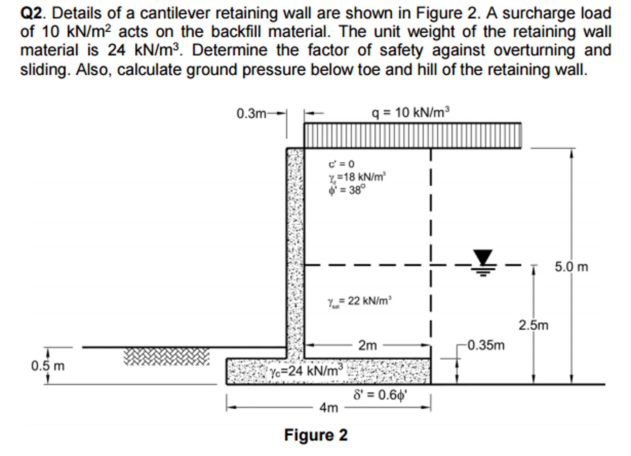 Solved: Details Of A Cantilever Retaining Wall Are Shown I... | Chegg.com