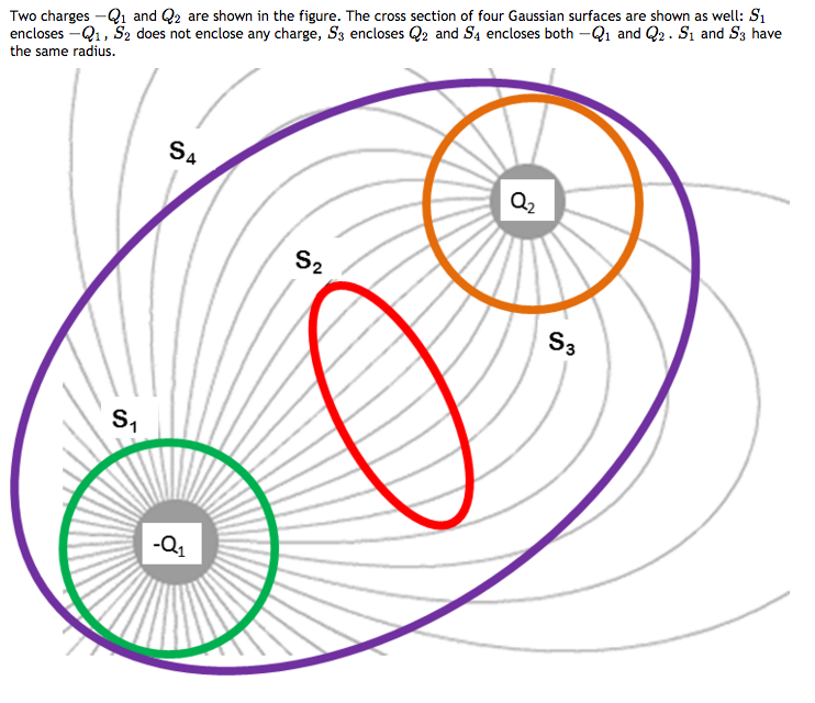 Solved: Two Charges -Q1 And Q2 Are Shown In The Figure. Th... | Chegg.com