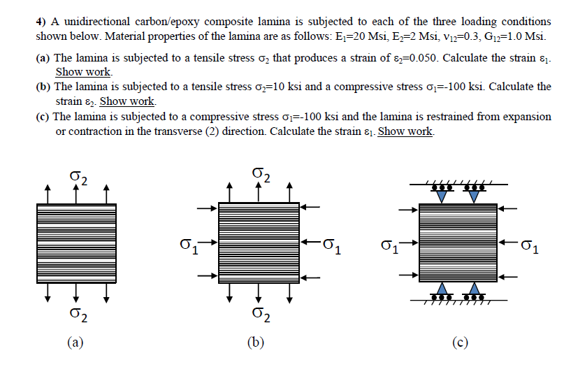 Solved A Unidirectional Carbon Epoxy Composite Lamina Is