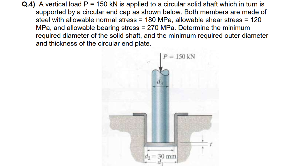 Solved: Q.4) A Vertical Load P = 150 KN Is Applied To A Ci... | Chegg.com
