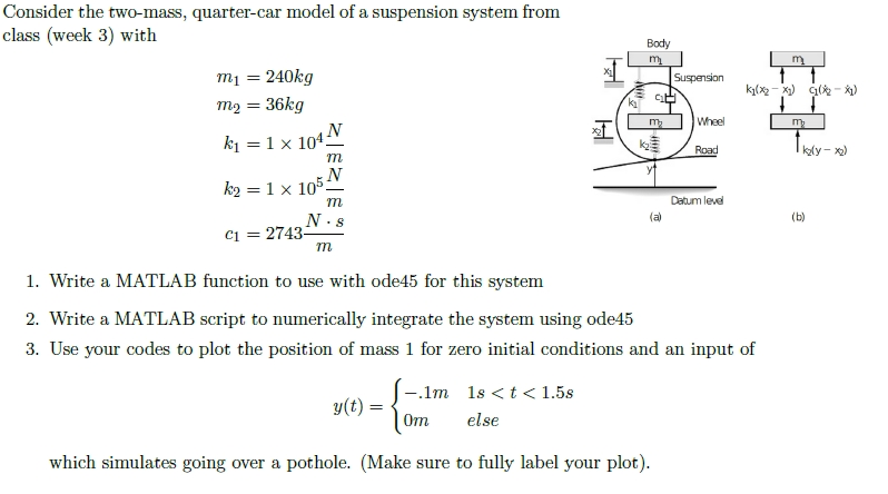 Solved: Consider The Two-mass, Quarter-car Model Of A Susp... | Chegg.com
