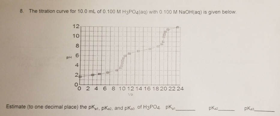 Solved: 8. The Titration Curve For 10.0 ML Of 0. 100 M H3P... | Chegg.com