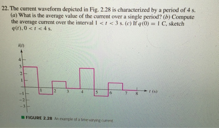 Solved The current waveform depicted in Fig. 2.28 is | Chegg.com