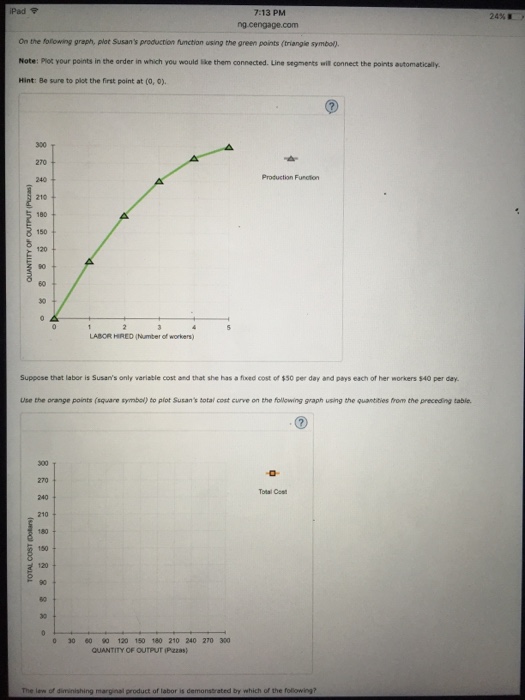 Solved On The Following Graph Plot Susan S Production Fu