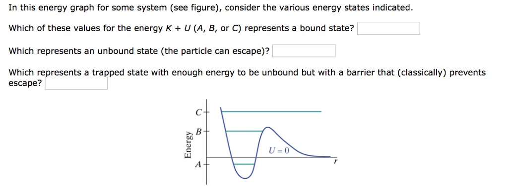 Solved: In This Energy Graph For Some System (see Figure),... | Chegg.com