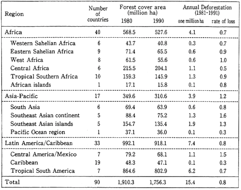 Solved 1 Ha hectare 10000 Square Meter Based On That Chegg Solved 1 Ha hectare 10000 Square Meter Based On That Chegg