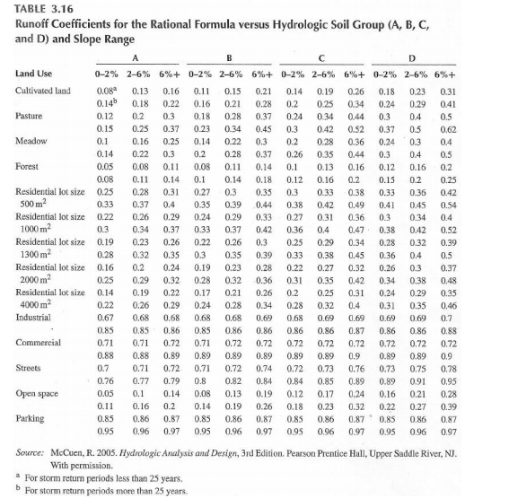 Solved: A Commercial Lot (30,000 M^2) Has Soil Type D And ... | Chegg.com