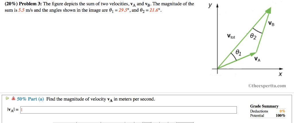 Solved: (20%) Problem 3: The Figure Depicts The Sum Of Two... | Chegg.com