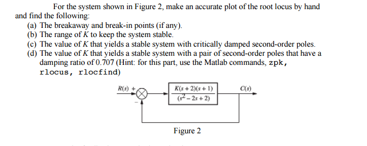 Solved: For The System Shown In Figure 2. Make An Accurate... | Chegg.com