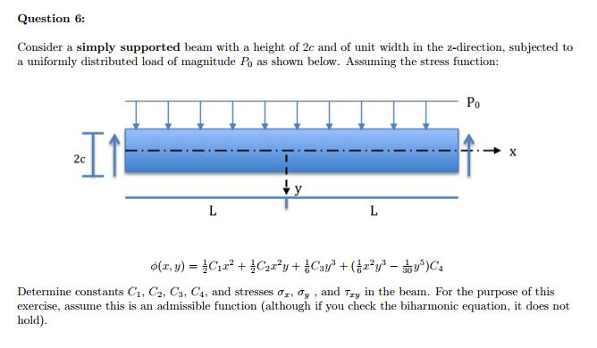 Solved: Question 6: Consider A Simply Supported Beam With ... | Chegg.com