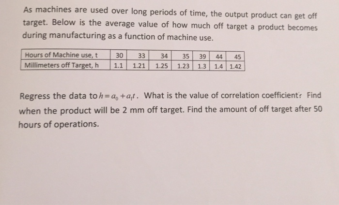 Solved As machines are used over long periods of time, the | Chegg.com