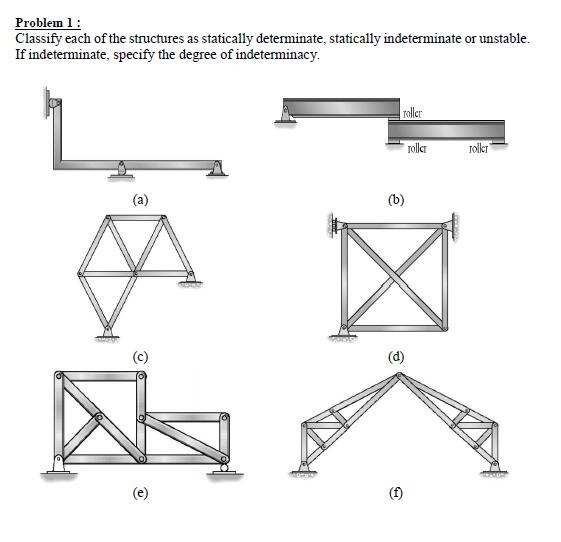 Solved Classify each of the structures as statically | Chegg.com