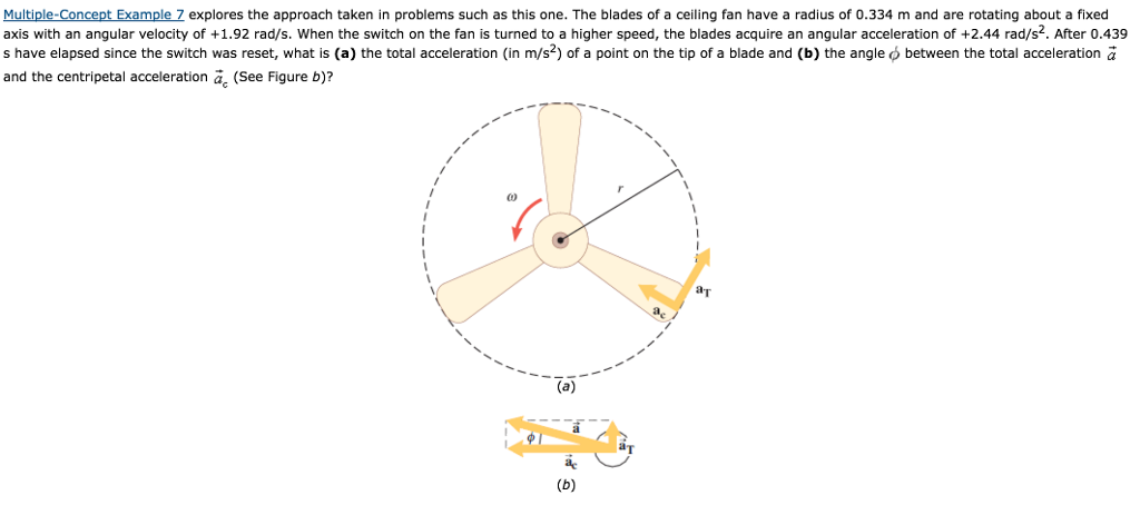 Solved: The Blades Of A Ceiling Fan Have A Radius Of 0.334... | Chegg.com