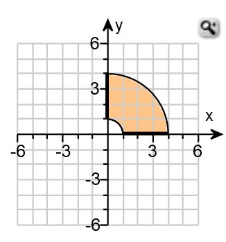 Solved: Describe The Given Region In Polar Coordinates. | Chegg.com