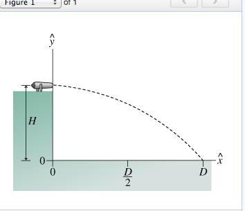 Solved: (Figure 1) A Cannonball Is Fired Horizontally From... | Chegg.com