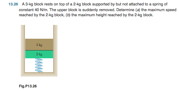 Solved 13.28 A 3-kg block rests on top of a 2-kg block | Chegg.com Solved 13.28 A 3-kg block rests on top of a 2-kg block | Chegg.com