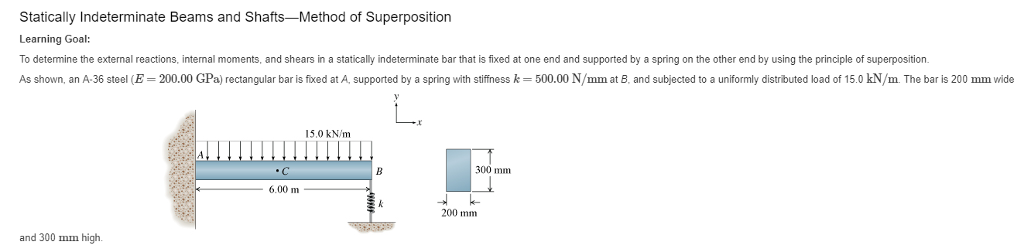 Solved Statically Indeterminate Beams and Shafts-Method of | Chegg.com