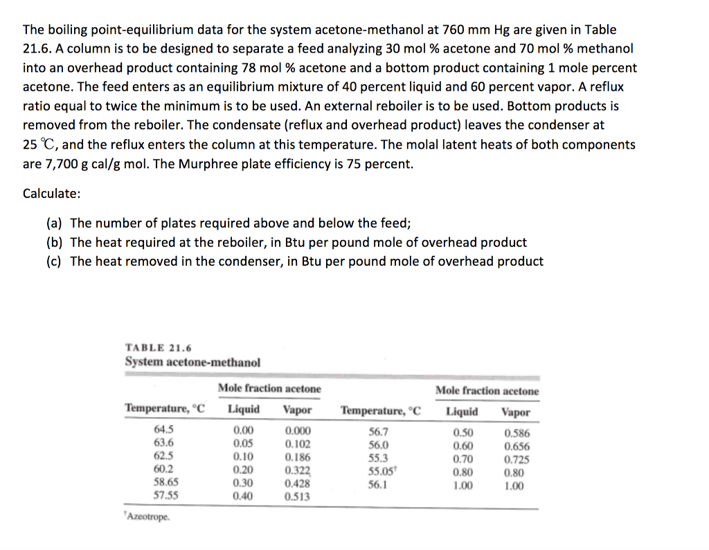 Solved The boiling point-equilibrium data for the system | Chegg.com