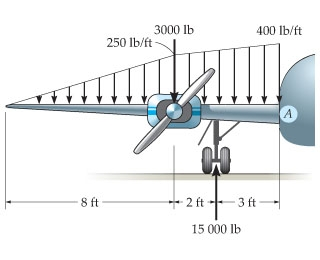 Solved: The Dead-weight Loading Along The Centerline Of Th... | Chegg.com