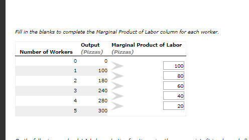 Solved: Suppose That Labor Is Jake's Only Variable Cost An... | Chegg.com