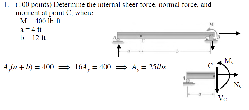 Solved (100 points) Determine the internal sheer force, | Chegg.com