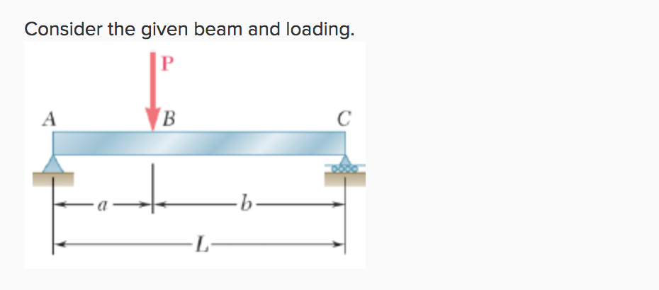 Solved Consider the given beam and loading. L, | Chegg.com