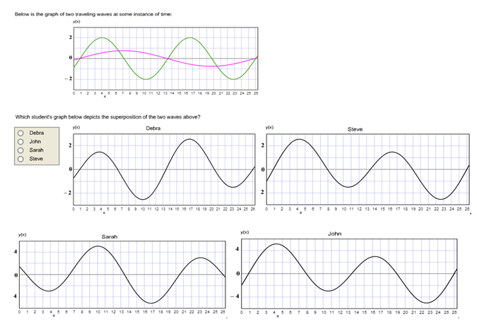Solved: Below Is The Graph Of Two Traveling Waves At Some ... | Chegg.com