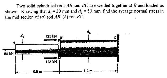 Solved: Two Solid Cylindrical Rods AB And BC Are Welded To... | Chegg.com