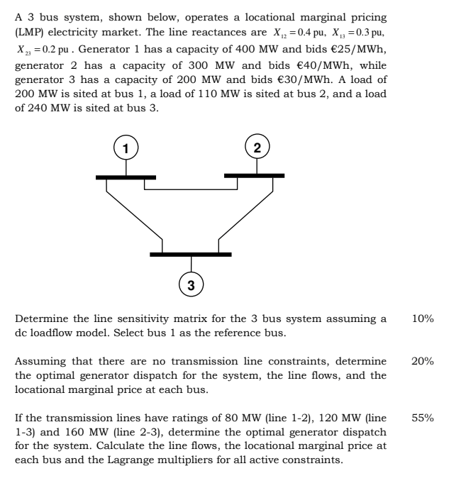 A 3 bus system, shown below, operates a locational | Chegg.com