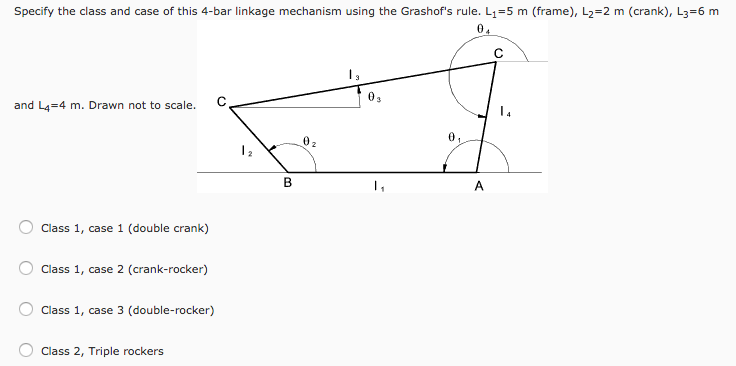 Solved Specify the class and case of this 4-bar linkage | Chegg.com