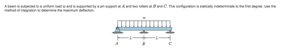 Solved A beam is subjected to a uniform load w and is | Chegg.com