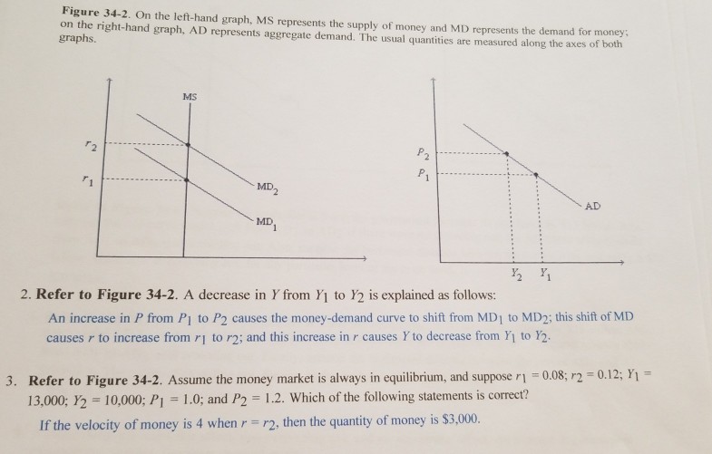 Solved: Figure 34-2. On The Left-hand Graph, MS Represents... | Chegg.com
