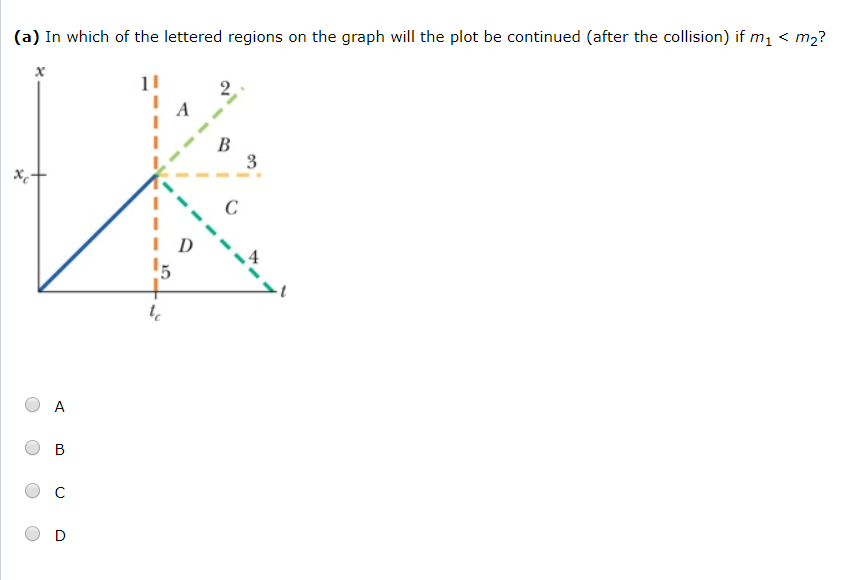 Solved: Block 1 With Mass M1 Slides Along An X Axis Across... | Chegg.com