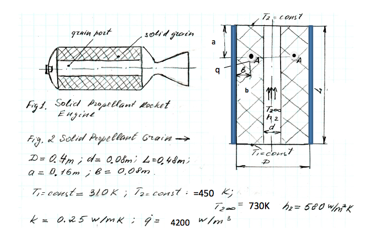 The Cylindrical Solid Propellant Grain Of The Soli... | Chegg.com
