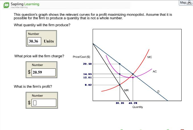 Solved: Sapling Learning This Question's Graph Shows The R... | Chegg.com