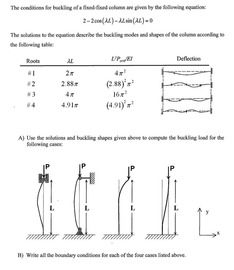 Solved: The Conditions For Buckling Of A Fixed-fixed Colum... | Chegg.com