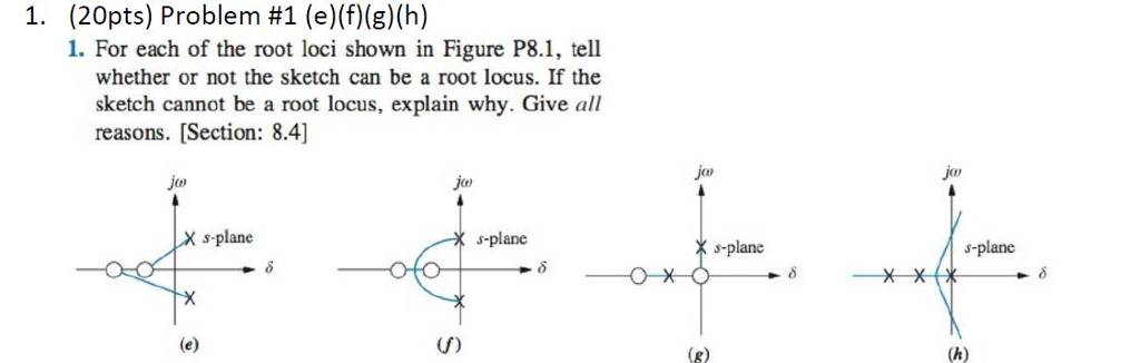 Solved: For Each Of The Root Loci Shown In Figure P8.1, Te... | Chegg.com