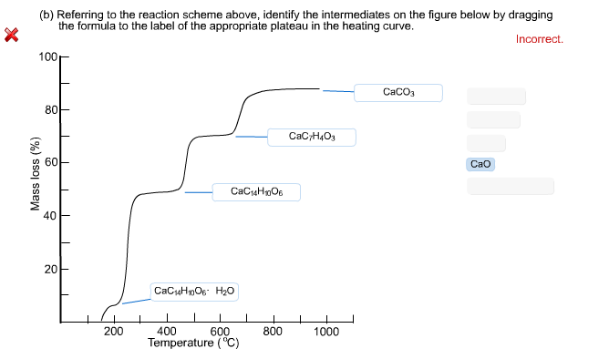 Solved: Map Sapling Learning Macmillan Learning Reaction S... | Chegg.com Solved: Map Sapling Learning Macmillan Learning Reaction S... | Chegg.com