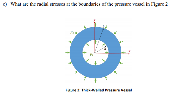 Solved: C) What Are The Radial Stresses At The Boundaries ... | Chegg.com