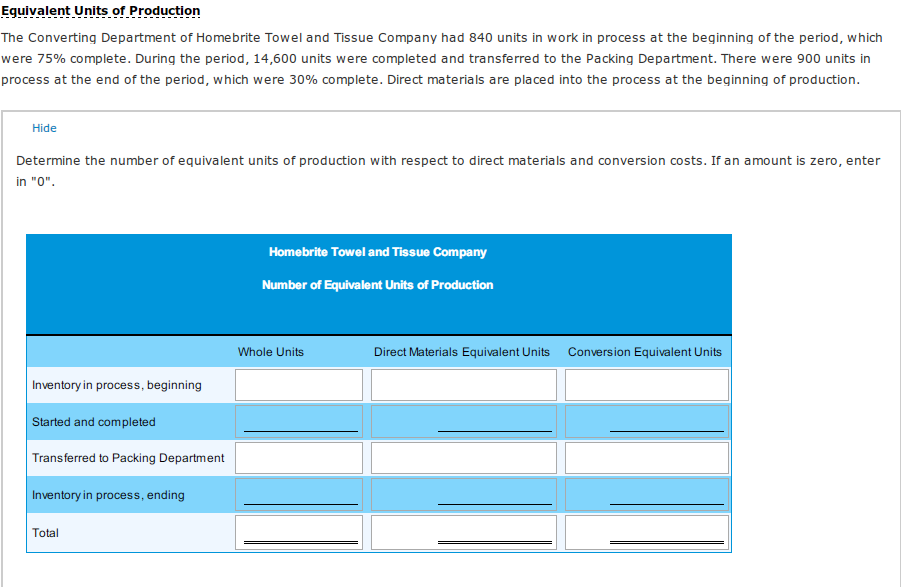 Solved Equivalent Units of Production The Converting | Chegg.com