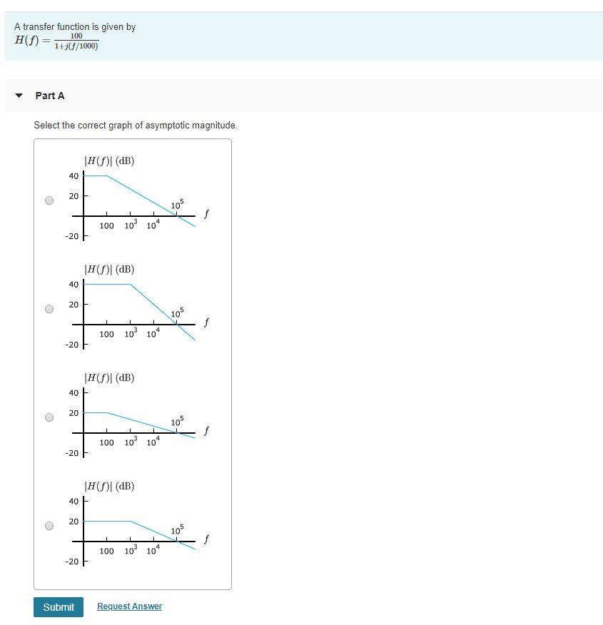 Solved What is the value of the half-power frequency? | Chegg.com