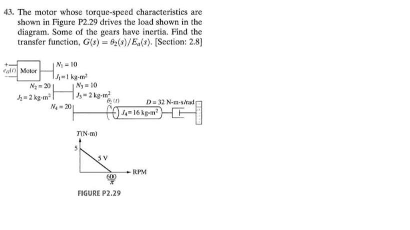 The motor whose torque-speed characteristics are | Chegg.com