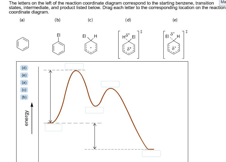 A) Complete The Generic Mechanism For An Electroph... | Chegg.com