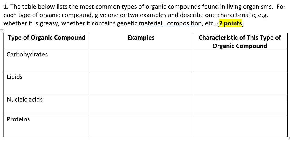 Solved: 1. The Table Below Lists The Most Common Types Of ... | Chegg.com