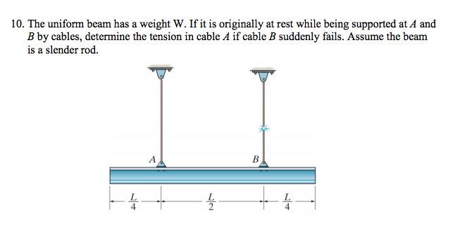 Solved The uniform beam has a weight W. If it is originally | Chegg.com