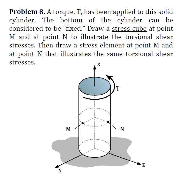 Solved: Torque Stress Elements- Please Remember That A Str... | Chegg.com