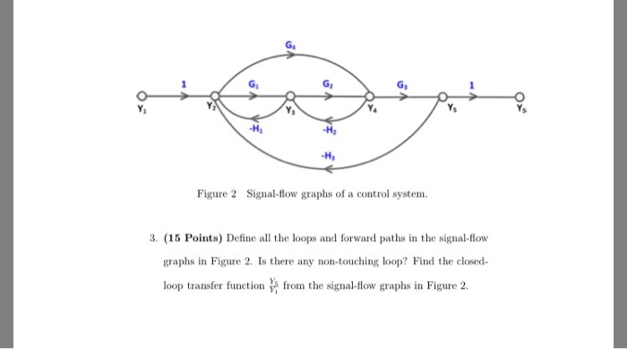 Define all the loops and forward paths in the | Chegg.com