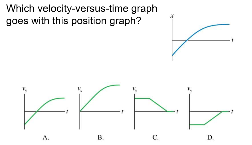 Solved: Which Velocity-versus-time Graph Goes With This Po... | Chegg.com