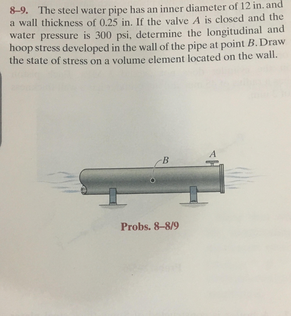 Solved 8-9. The steel water pipe has an inner diameter of 12 | Chegg.com
